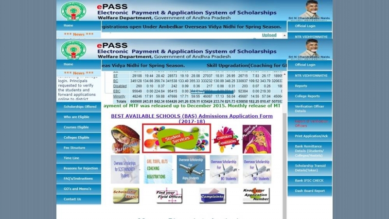 Ap Epass Eligibility Documents Required Online Procedure