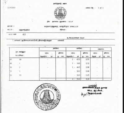 Patta Online Application | Transfer of Patta Chitta | LegalRaasta