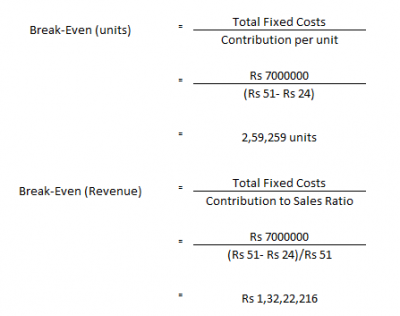 Break Even Analysis | Meaning, Calculation and Benefits