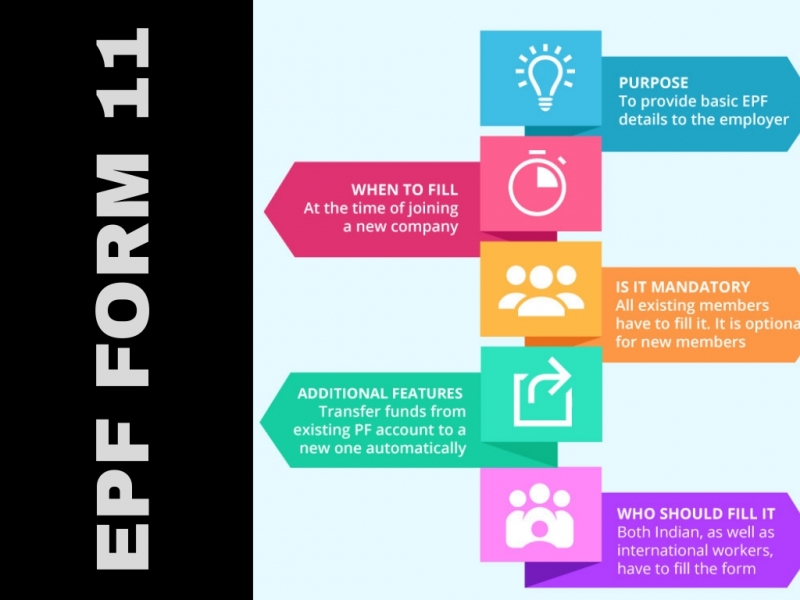 form 11 | Why and when we issue form 11 | LegalRaasta