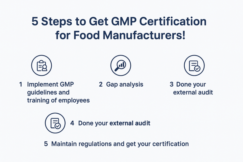 5 Steps to Get GMP Certification for Food Manufacturers!