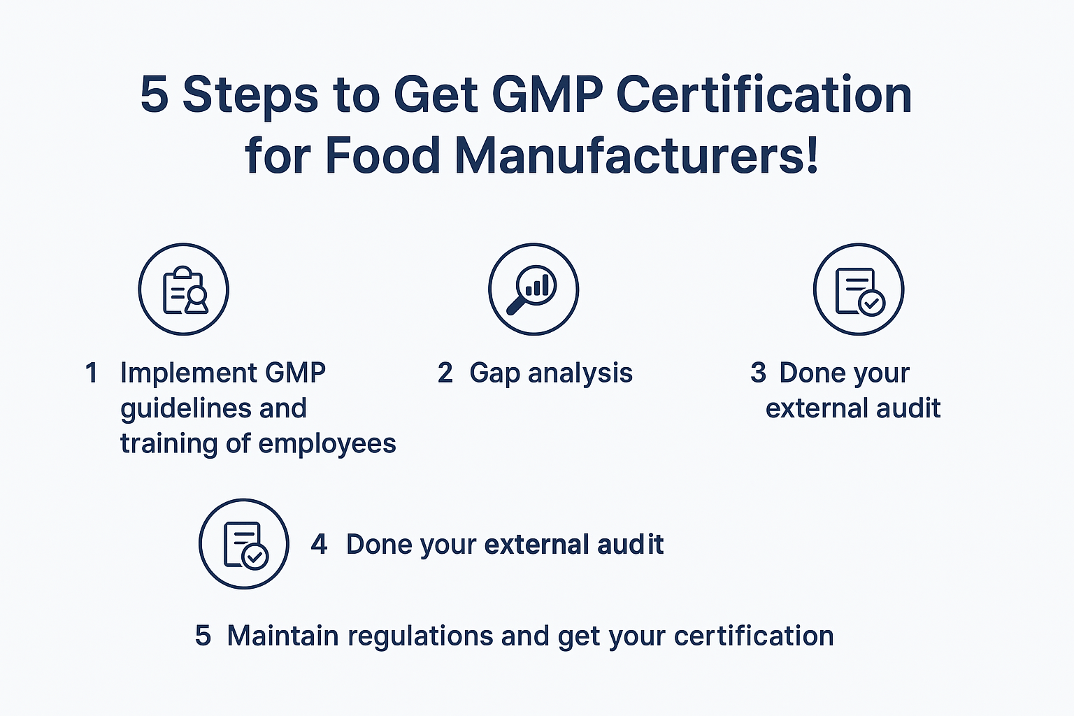 5 Steps to Get GMP Certification for Food Manufacturers!